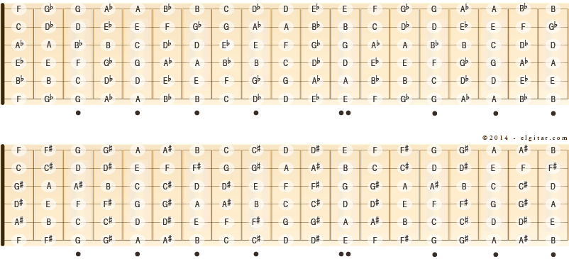 gripebrettet:start [elgitar.com ]